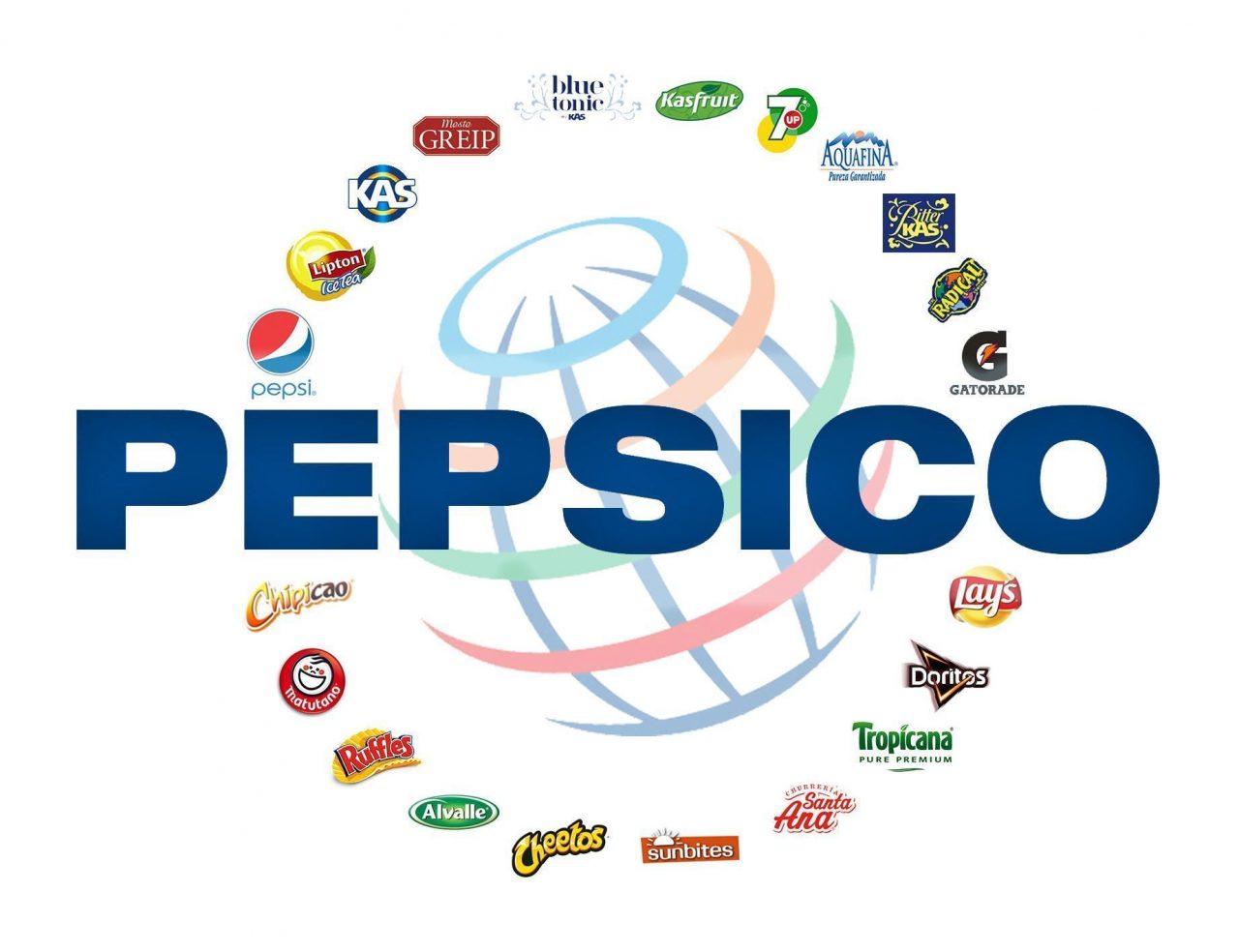PepsiCo: Επενδύσεις άνω των 15 εκατ. στο εργοστάσιο του Αγ. Στεφάνου ...