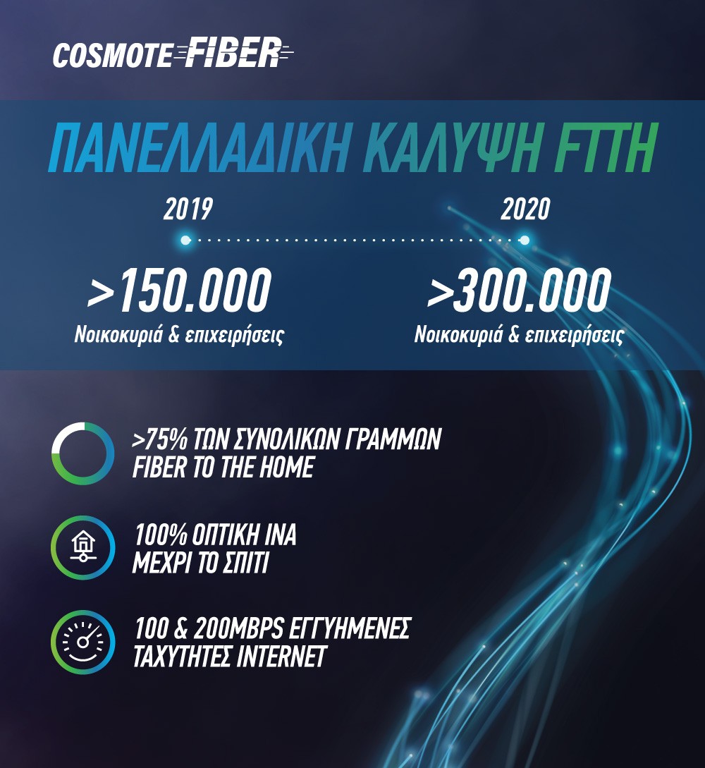 COSMOTE Fiber: 150.000 γραμμές Fiber To The Home μέσα στο 2019 ...