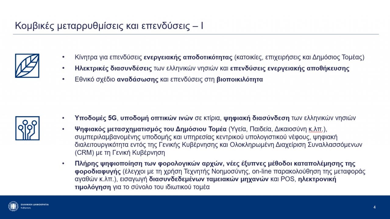 Όλο το ελληνικό σχέδιο για το Ταμείο Ανάκαμψης που παρουσίασε ο Χρ ...