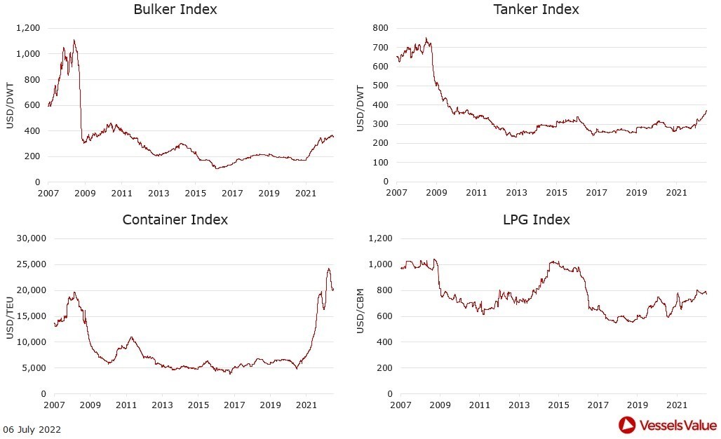 VesselsValue: Πώς διαμορφώθηκαν οι τιμές στις αγοραπωλησίες πλοίων. Οι ...