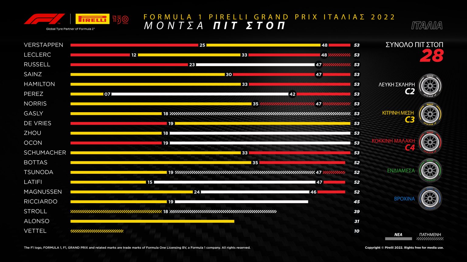 F1: Φτερά και γκάζια! - Mononews.gr