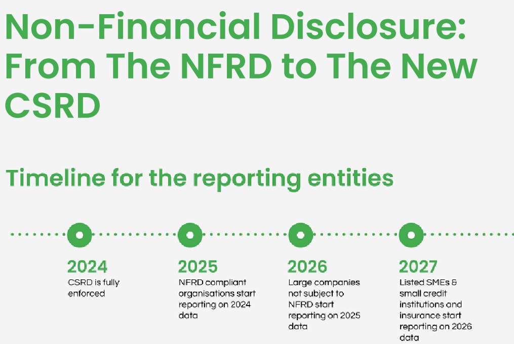 CSRD: Τι αλλάζει η νέα Οδηγία στις υπόχρεες επιχειρήσεις για τους ...