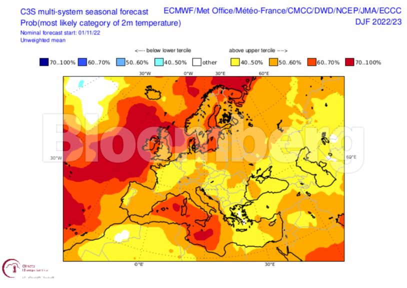Copernicus: Μεγαλώνουν οι πιθανότητες για έναν θερμότερο χειμώνα στην ...