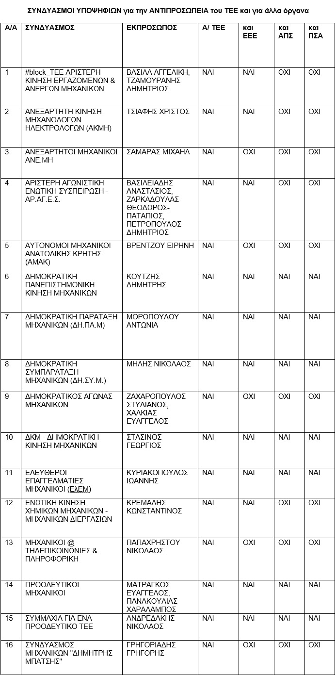 Ποιοι είναι υποψήφιοι στις εκλογές του Τεχνικού Επιμελητηρίου - Mononews.gr