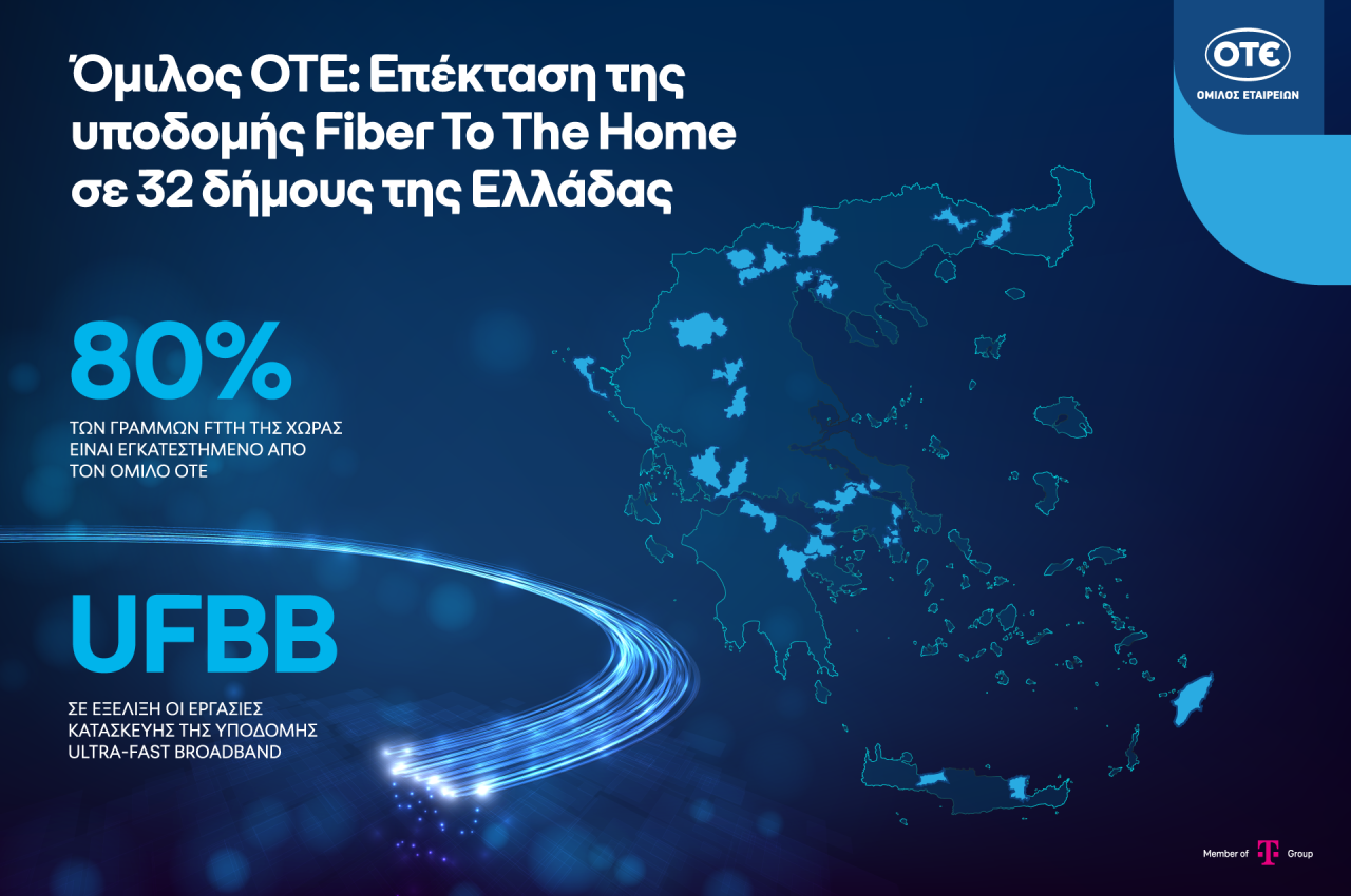 ΔΕΗ: Ολοκληρώθηκε η καταβολή €33.601.984 στην FIBERGRID - Θα επενδύσει ...