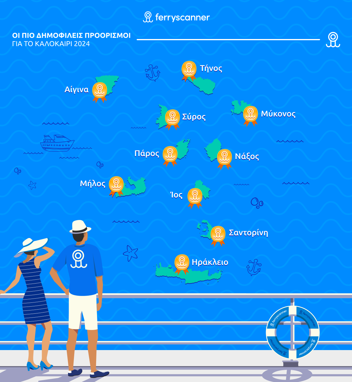 Ferryscanner και Sun of a Beach: Ψάχνουν traveller για να ταξιδέψει σε ...