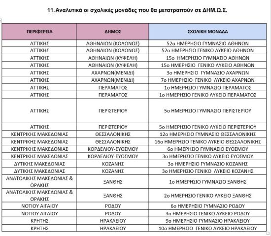 Δημόσια Ωνάσεια Σχολεία: Πώς θα εισάγονται οι μαθητές, πώς θα ...