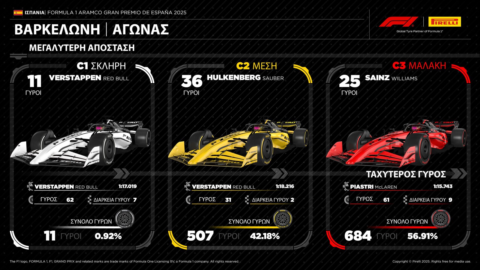 F1: O Μαξ δεν ξέρει να χάνει - Mononews.gr