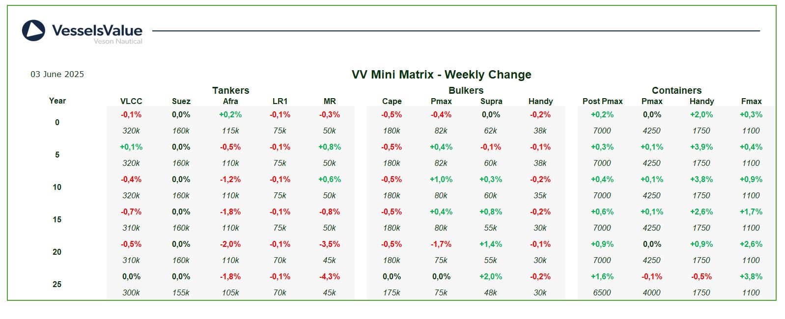 VesselsValue: Πώς διαμορφώθηκαν οι τιμές στις αγοραπωλησίες πλοίων – Οι ...