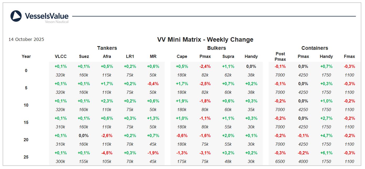 VesselsValue: Πώς διαμορφώθηκαν οι τιμές στις αγοραπωλησίες πλοίων – Οι ...
