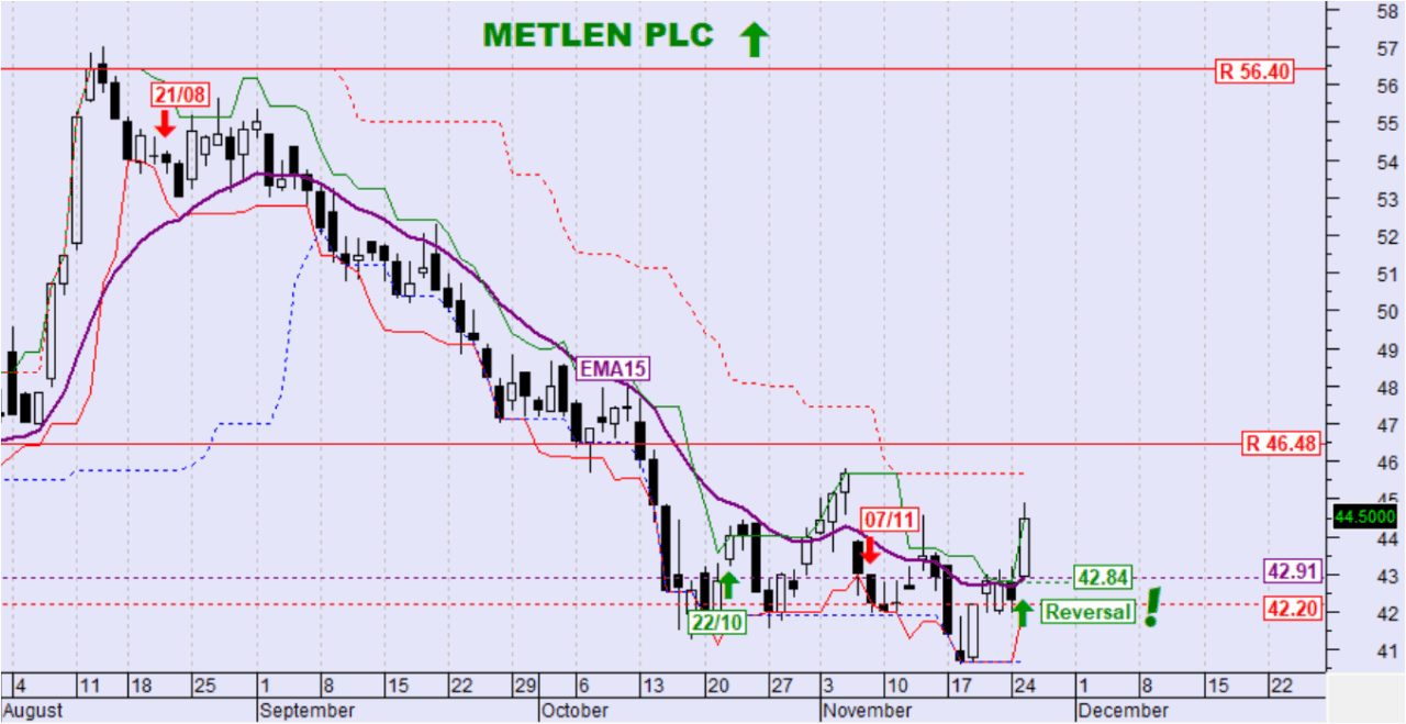 Buy, Hold or Sell: Άμεση ανάλυση για Metlen PLC, ΑΒΑΞ, HelleniQ Energy, Eθνική Τράπεζα - Mononews.gr