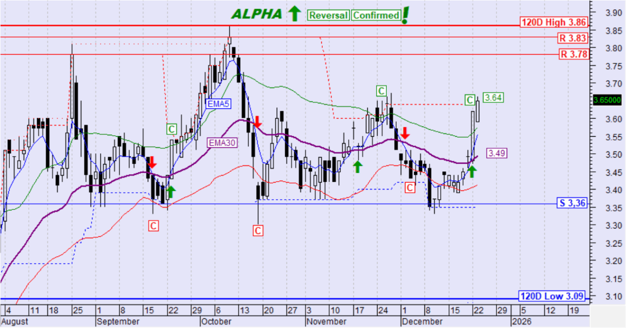 Buy, Hold or Sell: Άμεση ανάλυση για ΑΔΜHΕ, Alpha Bank, ΕΛΛΑΚΤΩΡ ...