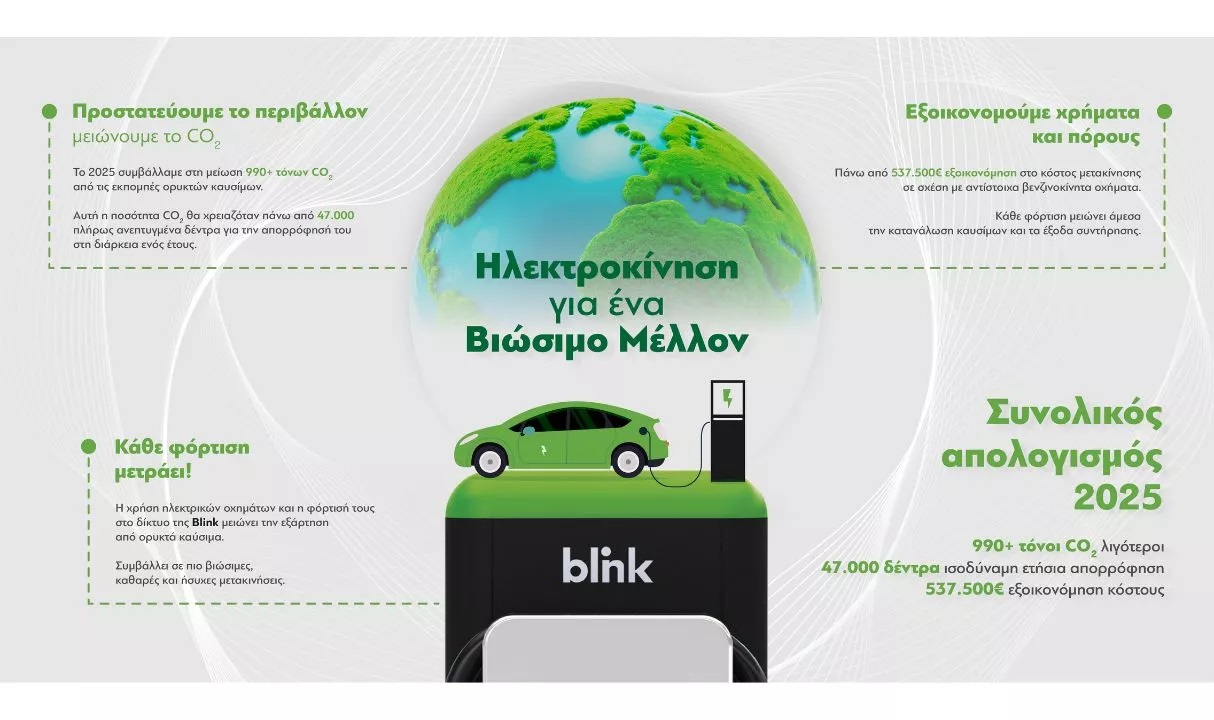 Blink Charging Hellas: Συμβάλλει έμπρακτα στη βιώσιμη κινητικότητα με ...