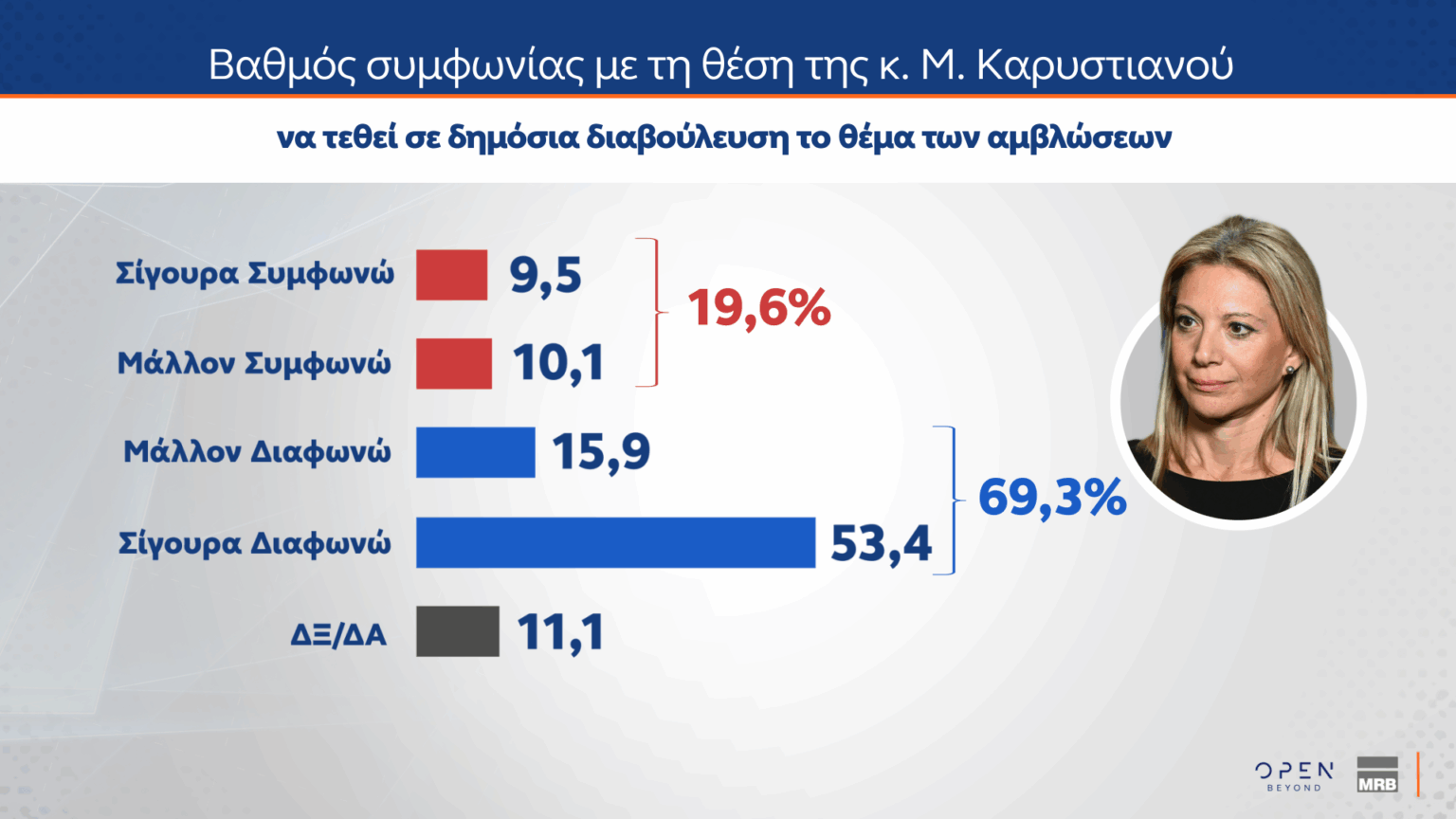 Δημοσκόπηση MRB: Στην 3η θέση το ΠΑΣΟΚ, αξιωματική αντιπολίτευση η ...